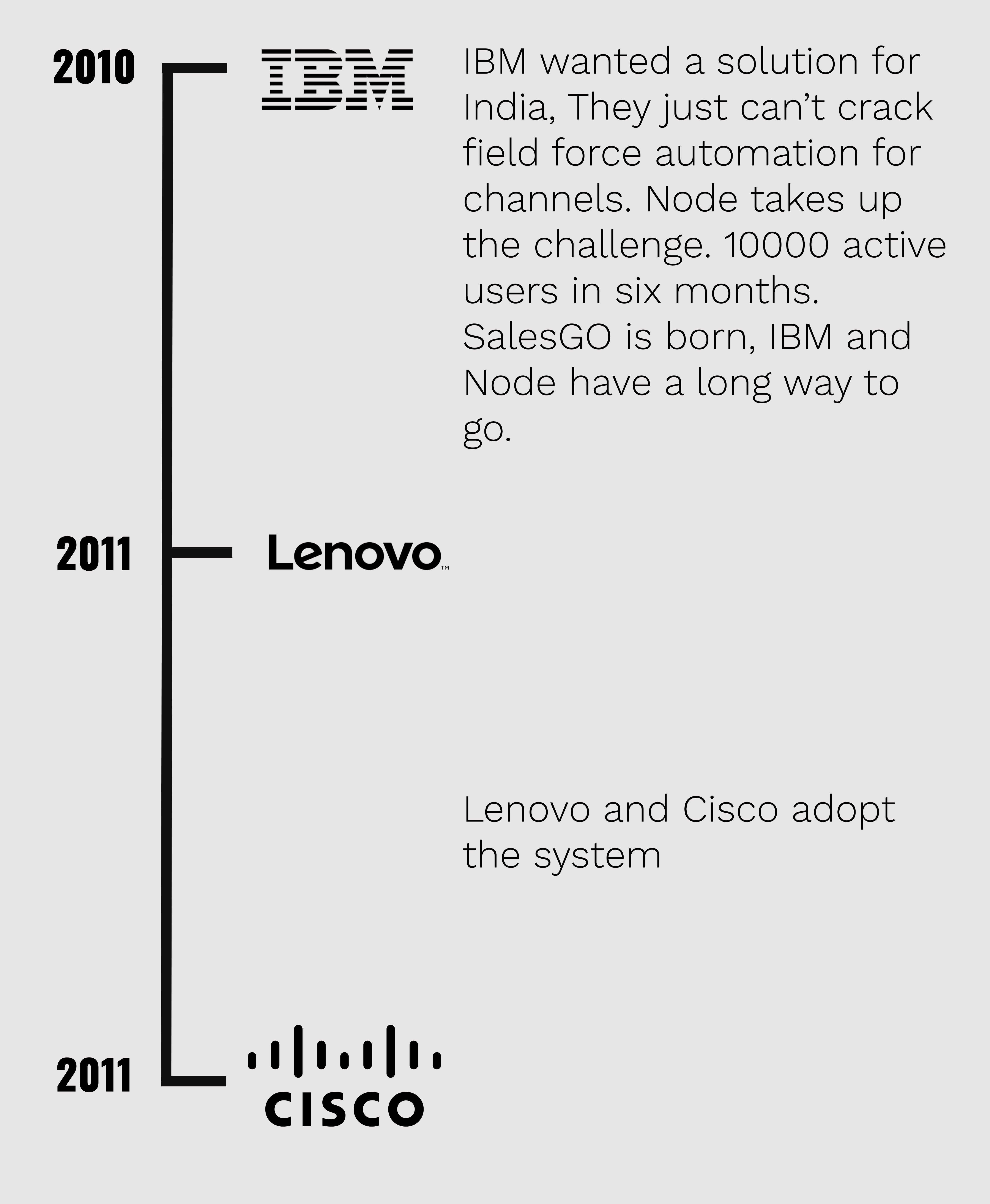 Content | Node Technologies