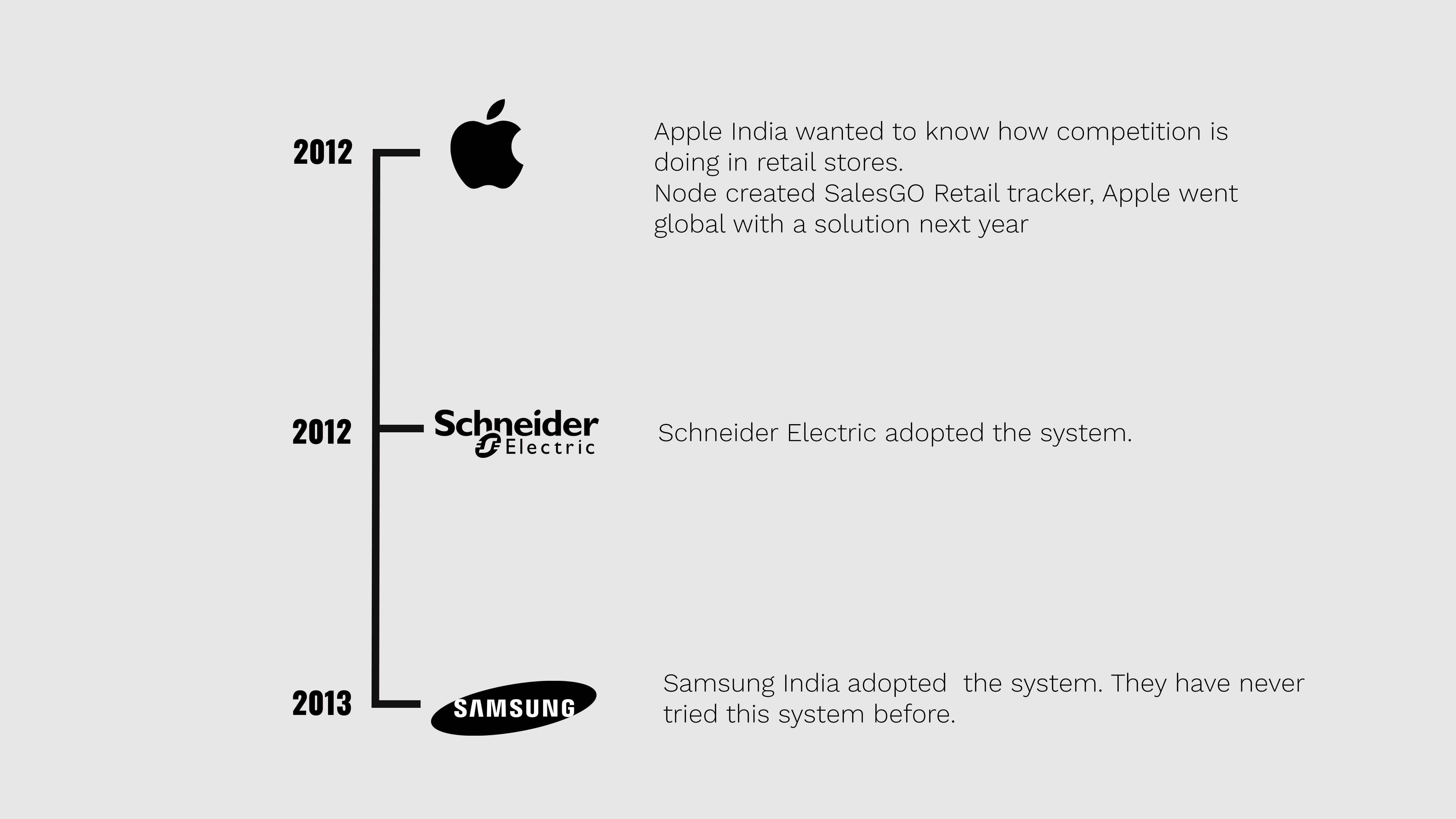 Content | Node Technologies