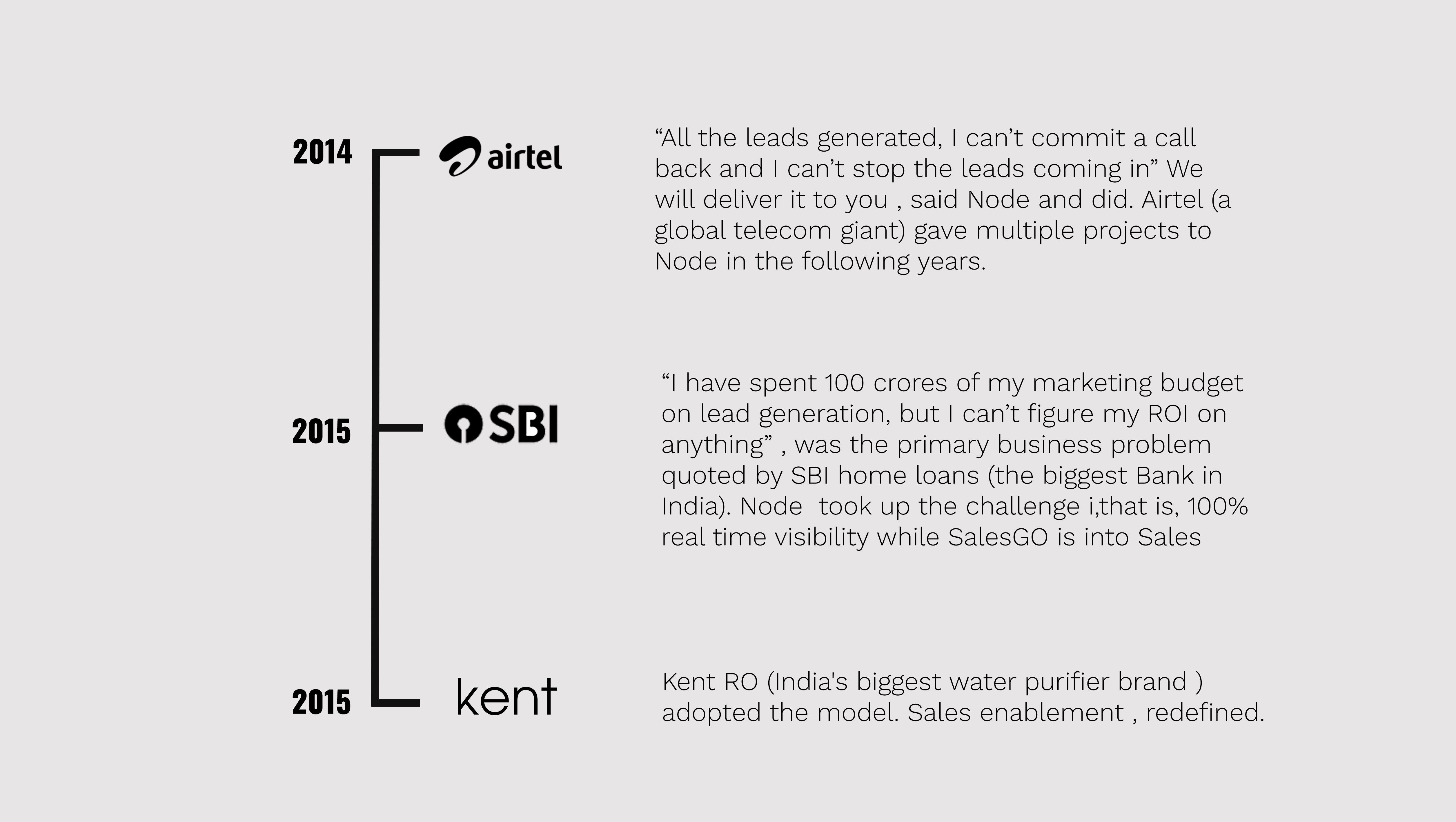 Content | Node Technologies